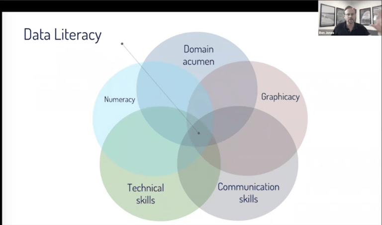 The Building Blocks of Tableau: Dimensions and Measures, Discrete and ...