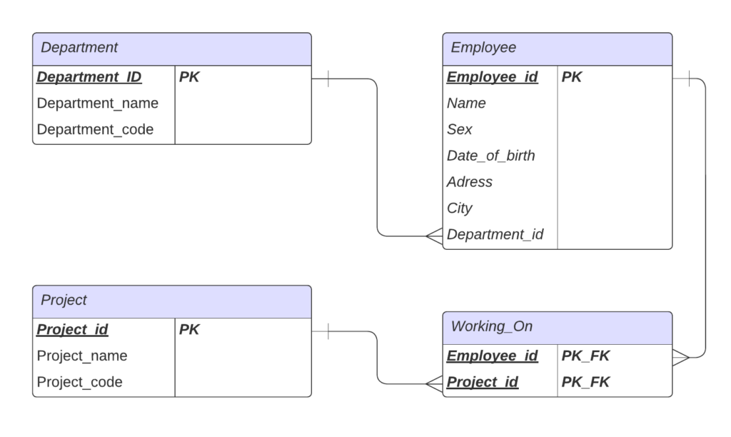 dbt and Machine Learning: A Dynamic Duo for Data-Driven Insights