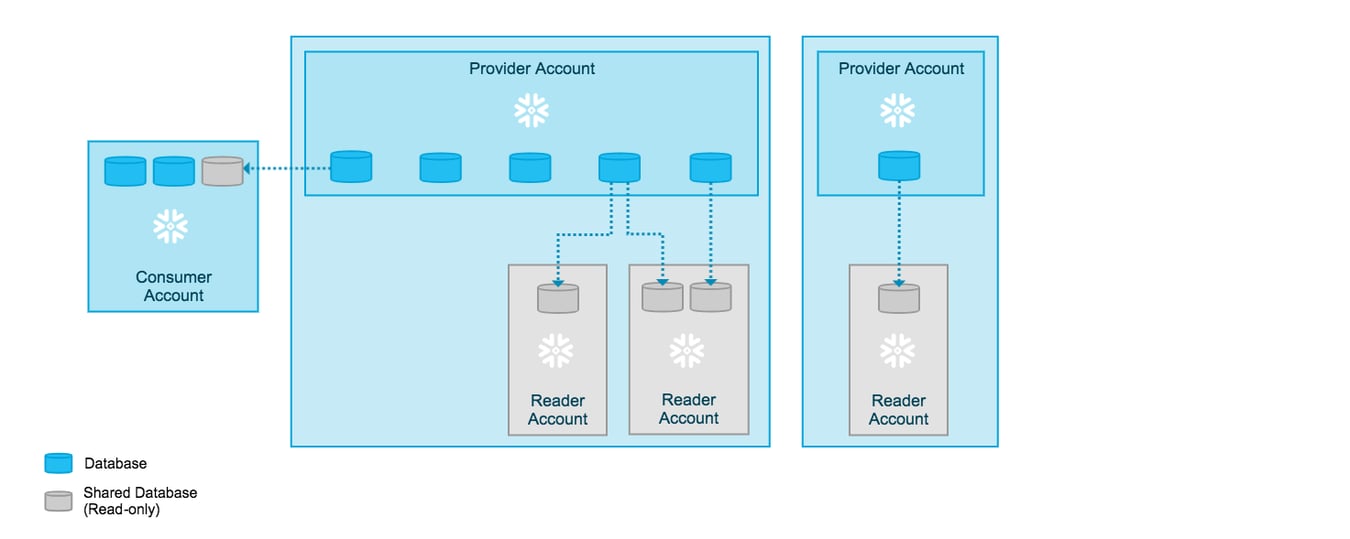 Semi Structured Data With Snowflake S Variant Data Type