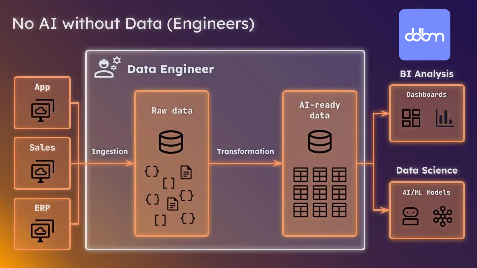 Understanding the Differences Between Several Data Roles