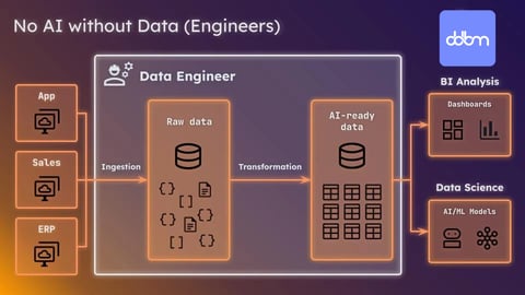 No AI without Data (Engineers)