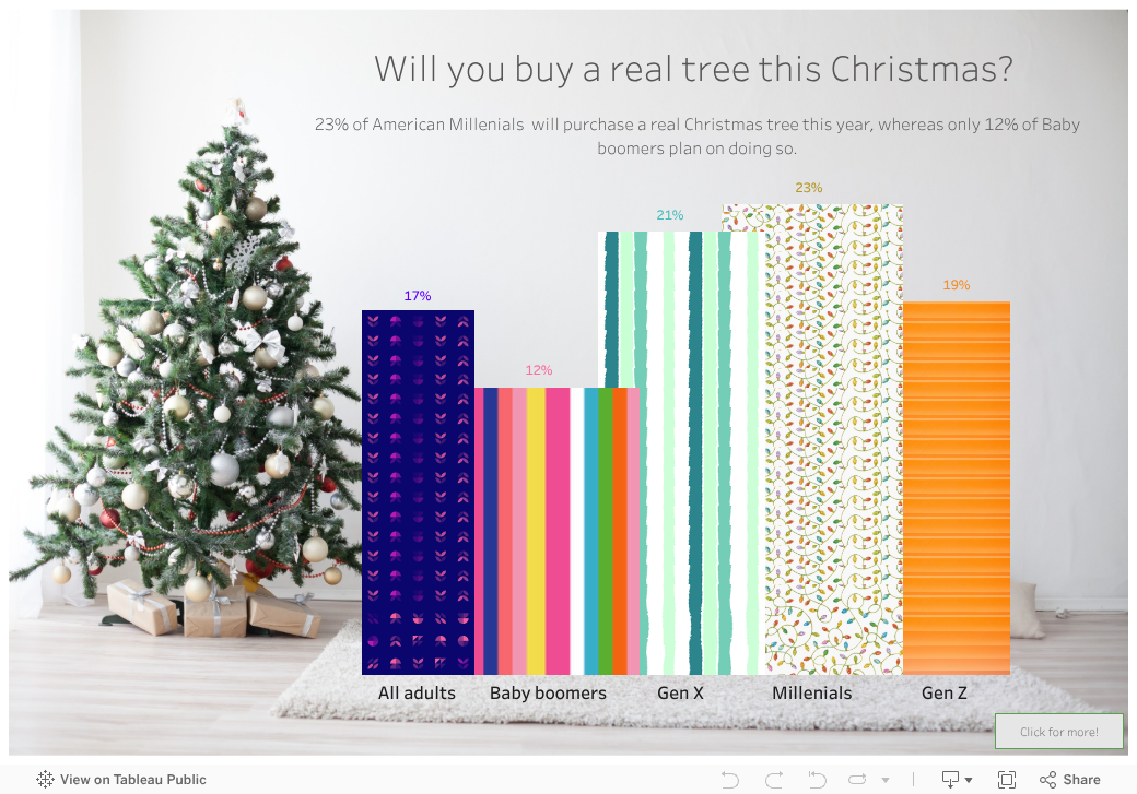 How to: Pattern bar chart