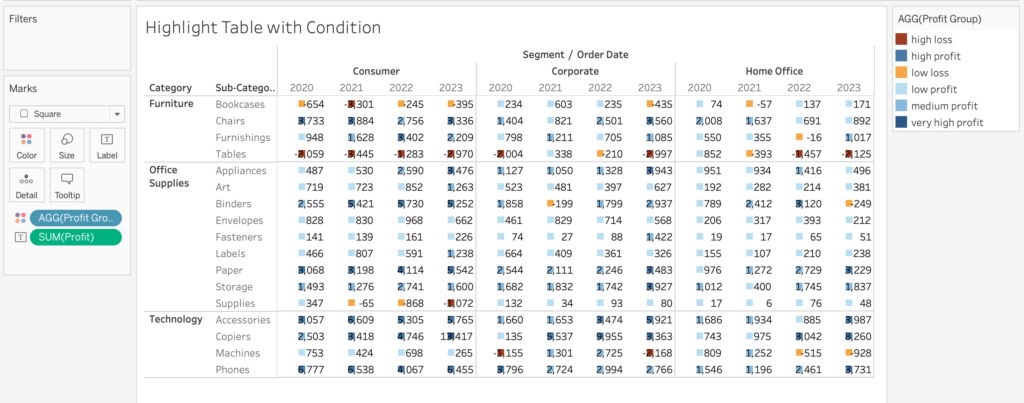 Tableau: Highlight Tables with Conditions